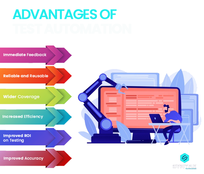 What Is Automation Testing